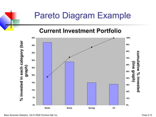 Basic business statistics 2 | PPT