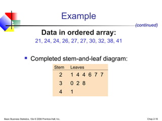 Basic business statistics 2 | PPT