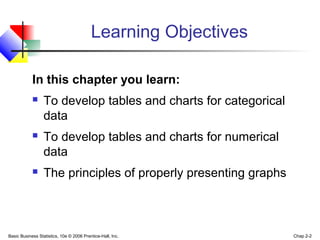 Basic business statistics 2 | PPT