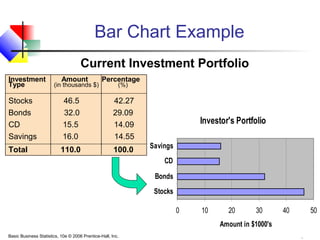 Basic business statistics 2 | PPT