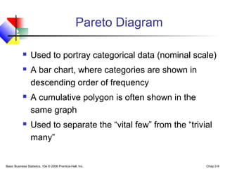 Basic business statistics 2 | PPT