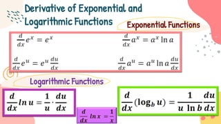 Basic Cal_7.Rules of Differentiation (Part 2).pdf