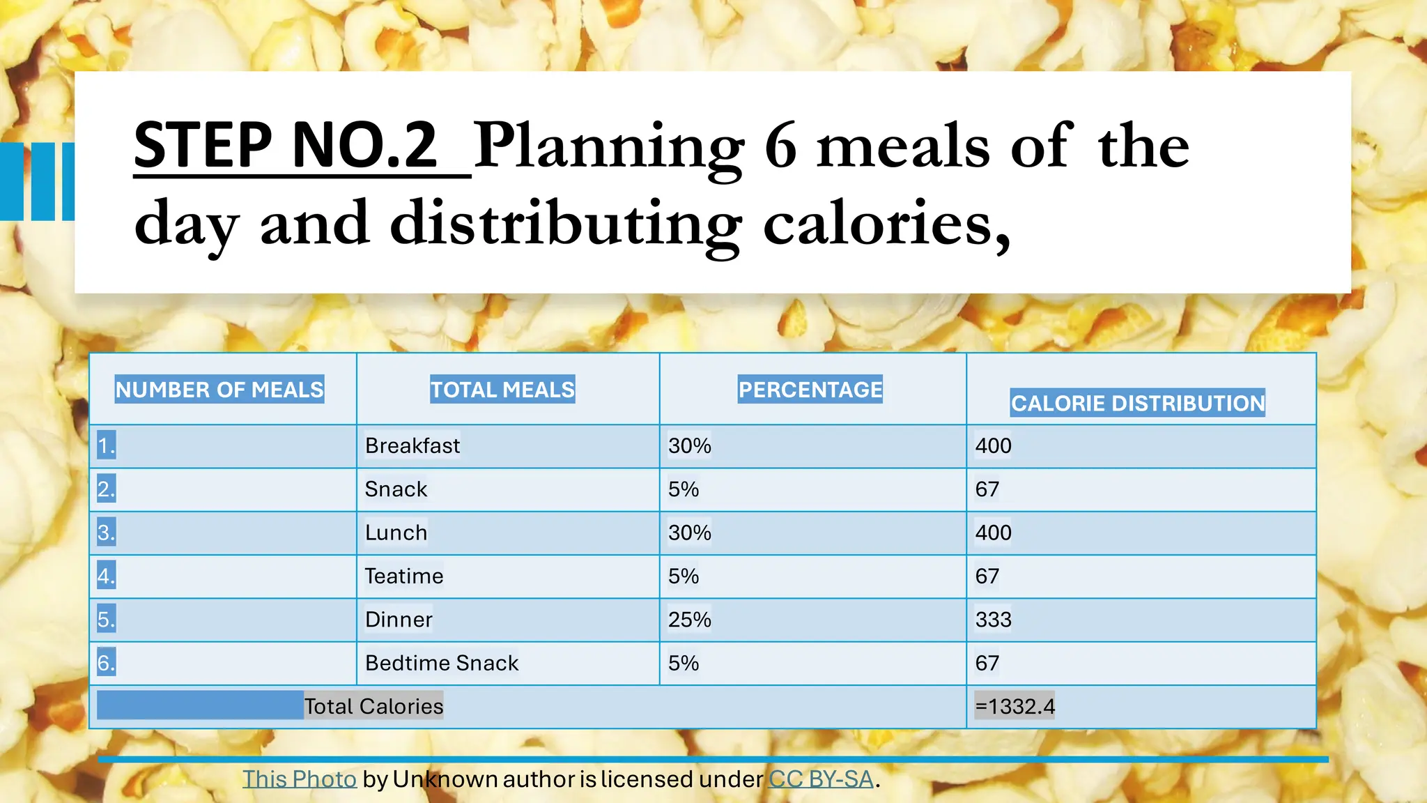 BASIC CALCULATIONS & MEAL PLANNING 1 1.pdf