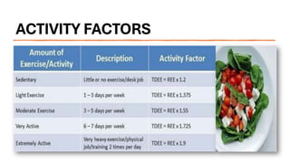 BASIC CALCULATIONS & MEAL PLANNING 1 1.pdf