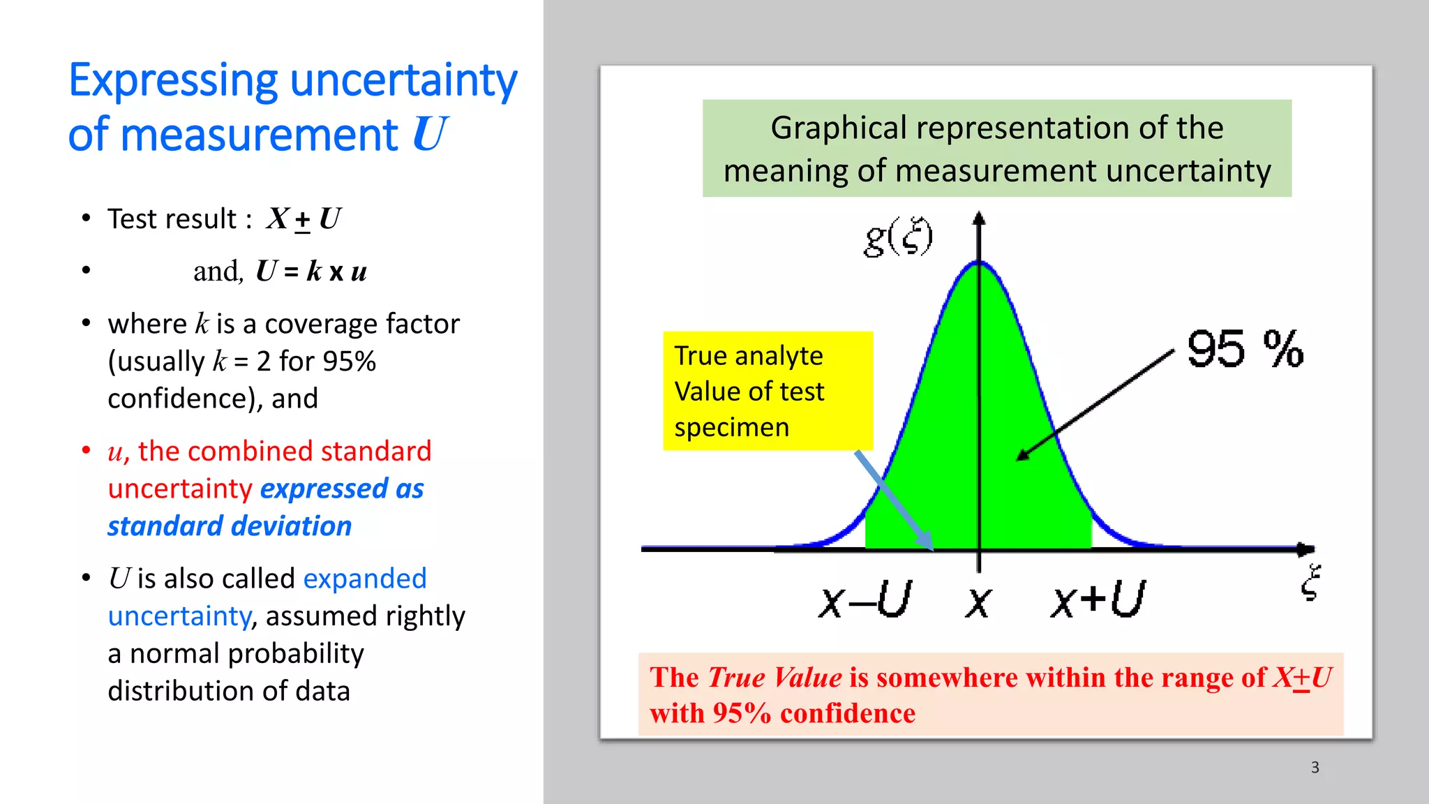 Basic calculations of measurement uncertainty in medical testing | PPTX Basic calculations of measurement uncertainty in medical testing | PPTX