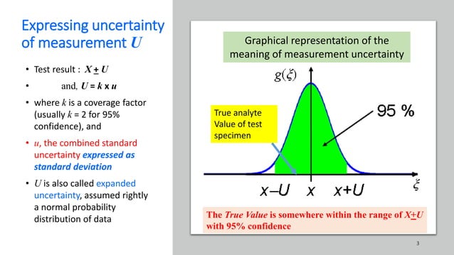Basic calculations of measurement uncertainty in medical testing | PPTX