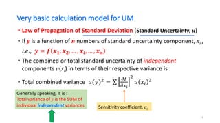 Basic calculations of measurement uncertainty in medical testing | PPTX
