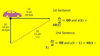 Basic Calculus - Related Rates (Motion) | PPTX