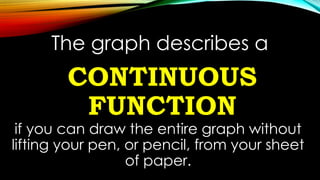 basic calculus_CONTINUITY OF A FUNCTION.pptx