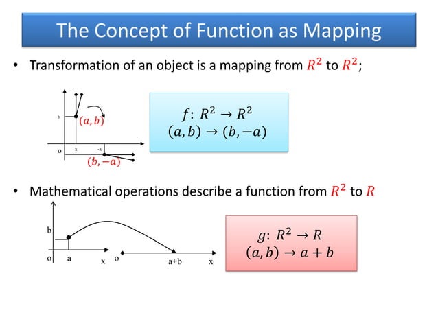 Basic calculus (ii) recap | PPT
