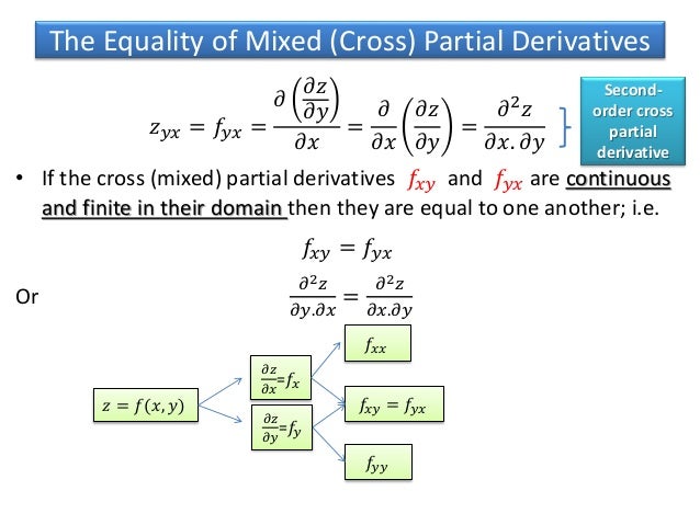 Basic calculus (ii) recap