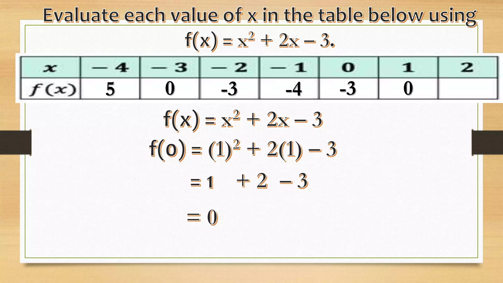 Basic Calculus Lesson 1 | PPTX | Programming Languages | Computing