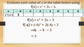 Basic Calculus Lesson 1 | PPTX