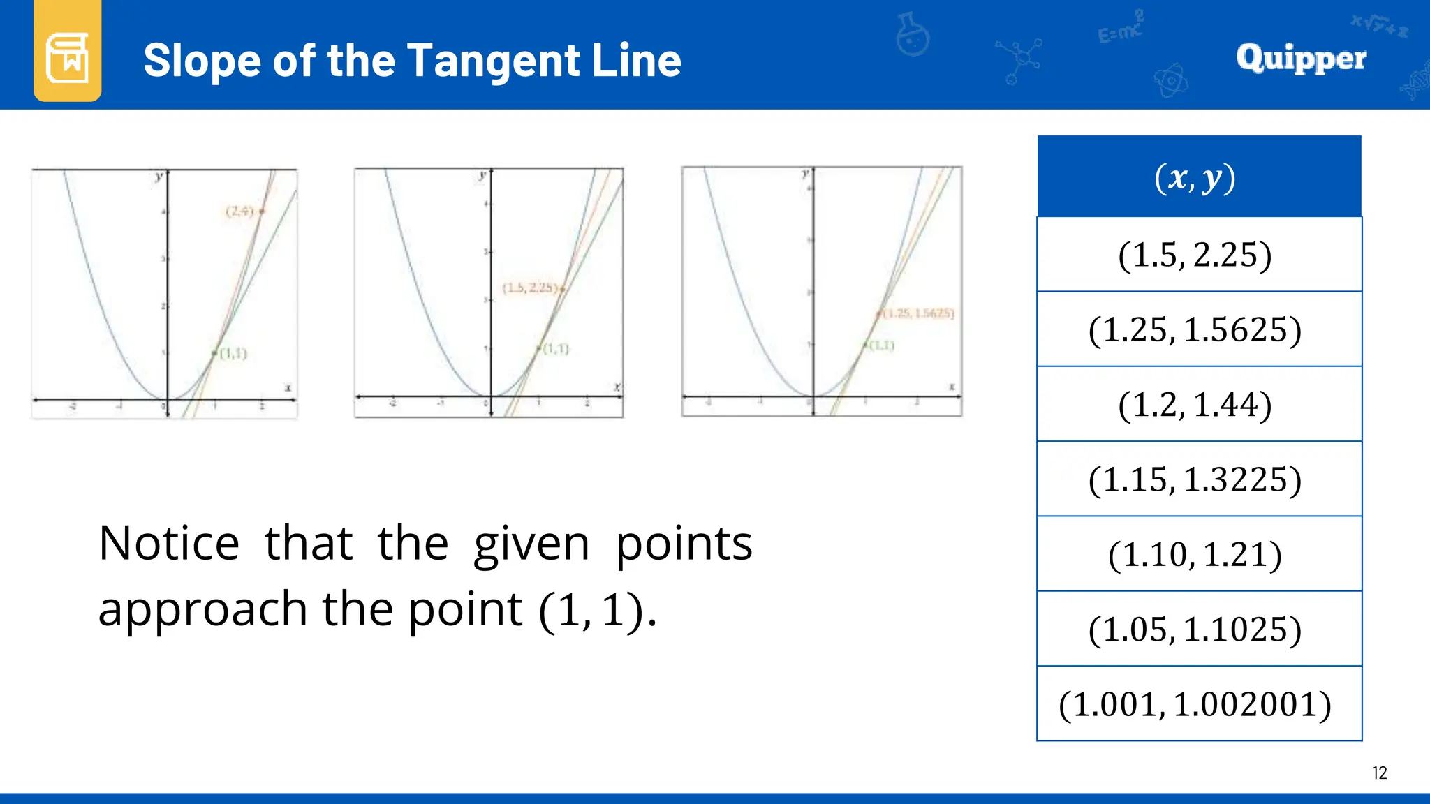 Basic Cal Lesson 3 Slope of a Tangent Line | PPTX