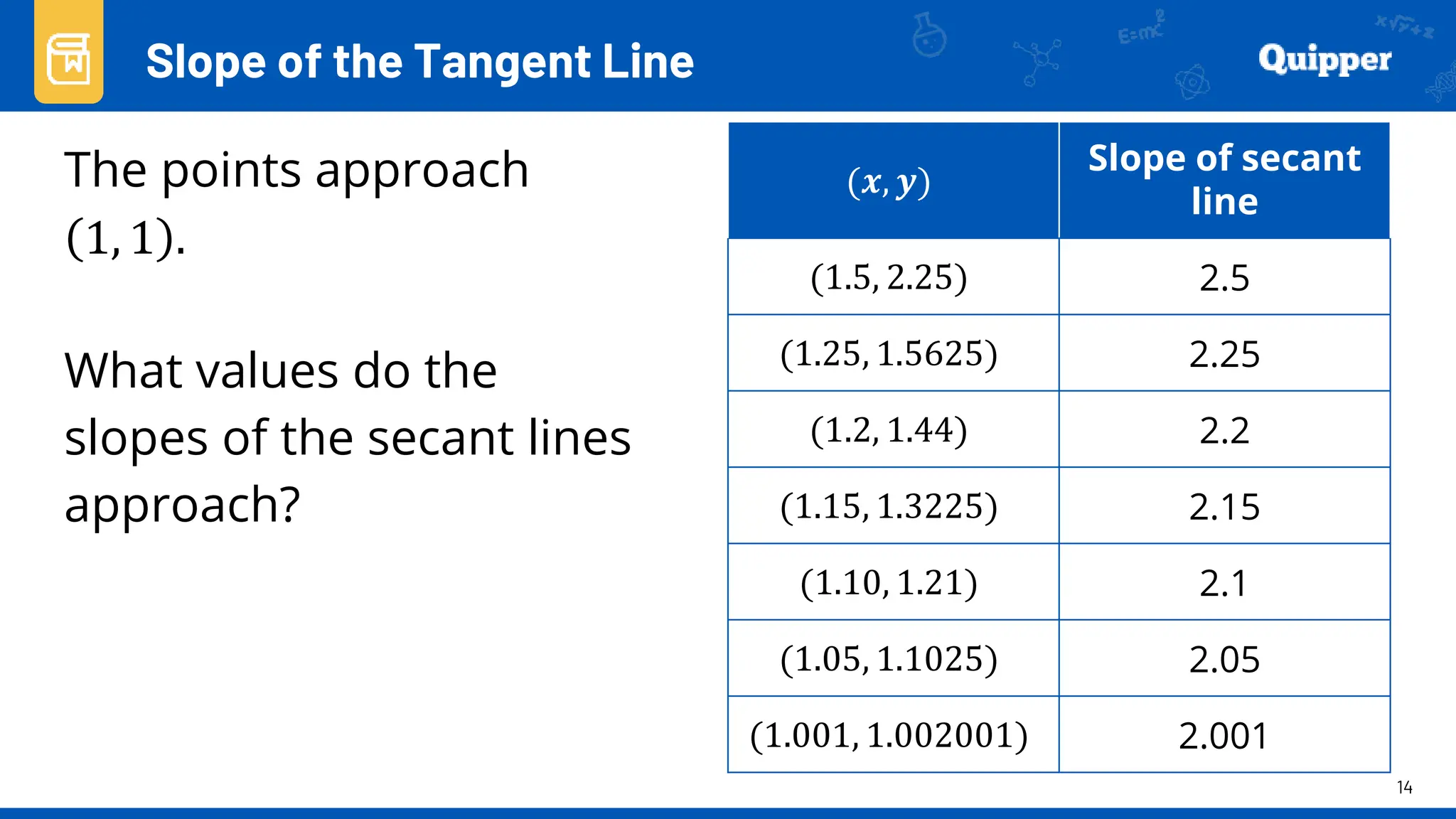 Basic Cal Lesson 3 Slope of a Tangent Line | PPTX