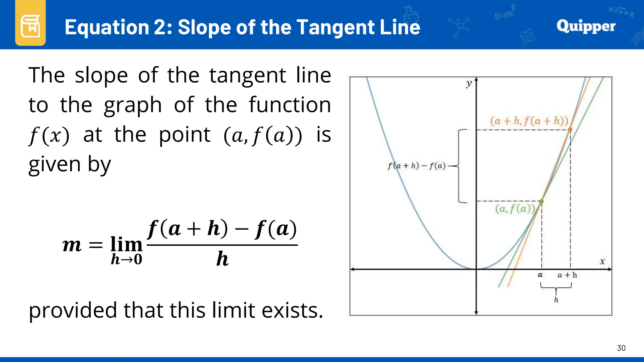 Basic Cal Lesson 3 Slope of a Tangent Line | PPTX