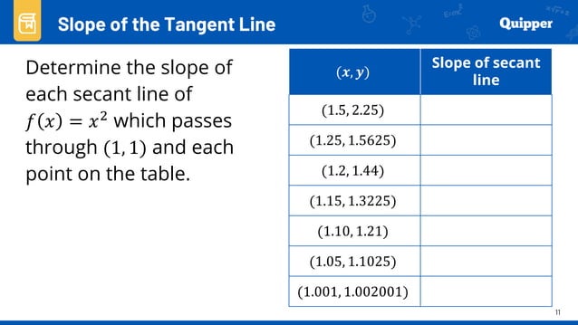 Basic Cal Lesson 3 Slope of a Tangent Line | PPTX | Geology | Science