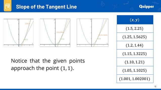 Basic Cal Lesson 3 Slope of a Tangent Line | PPTX | Geology | Science