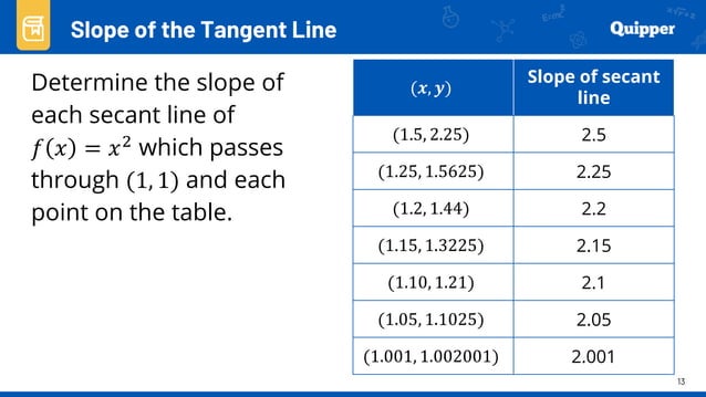 Basic Cal Lesson 3 Slope of a Tangent Line | PPTX | Geology | Science