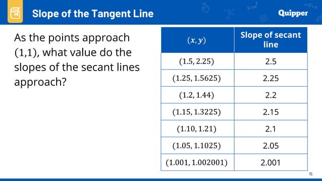 Basic Cal Lesson 3 Slope of a Tangent Line | PPTX | Geology | Science