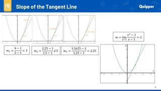 Basic Cal Lesson 3 Slope of a Tangent Line | PPTX