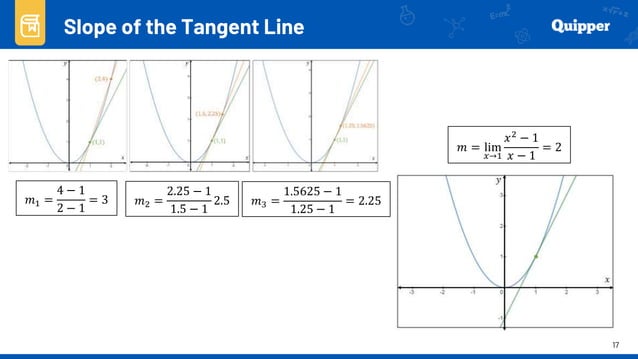 Basic Cal Lesson 3 Slope of a Tangent Line | PPTX | Geology | Science