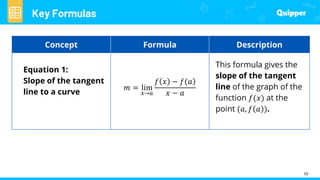 Basic Cal Lesson 3 Slope of a Tangent Line | PPTX