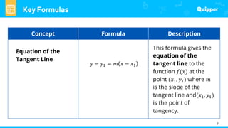 Basic Cal Lesson 3 Slope of a Tangent Line | PPTX