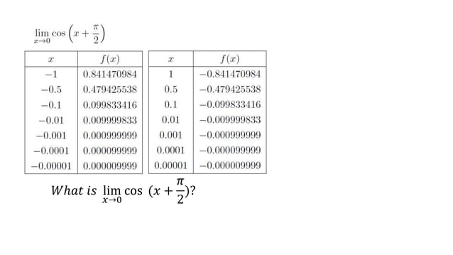 Basic Cal Long Quiz 1.pptx