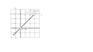 Basic Cal Long Quiz 1.pptx
