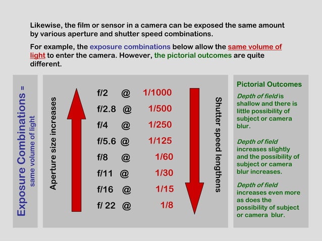 Basic camera controls | PDF | Photography | Arts and Crafts