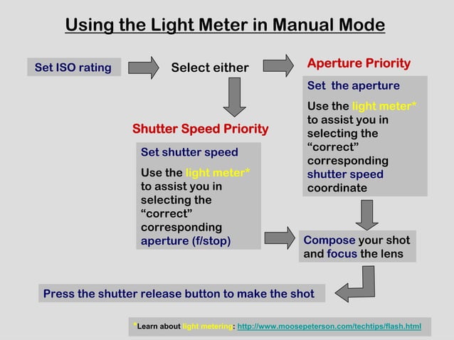 Basic camera controls | PDF | Photography | Arts and Crafts
