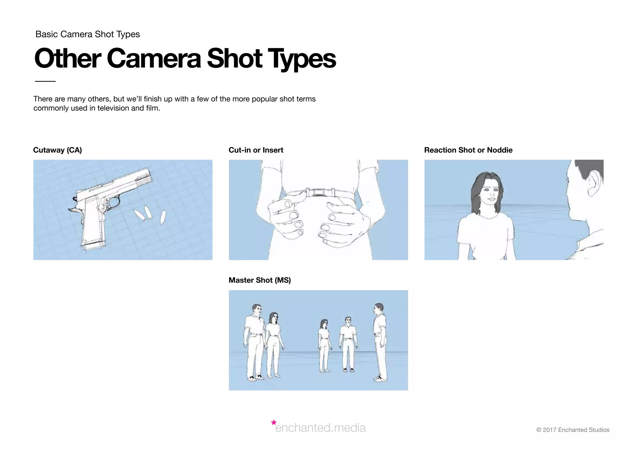 A Beginner's Guide to Camera Shots and Angles | PDF
