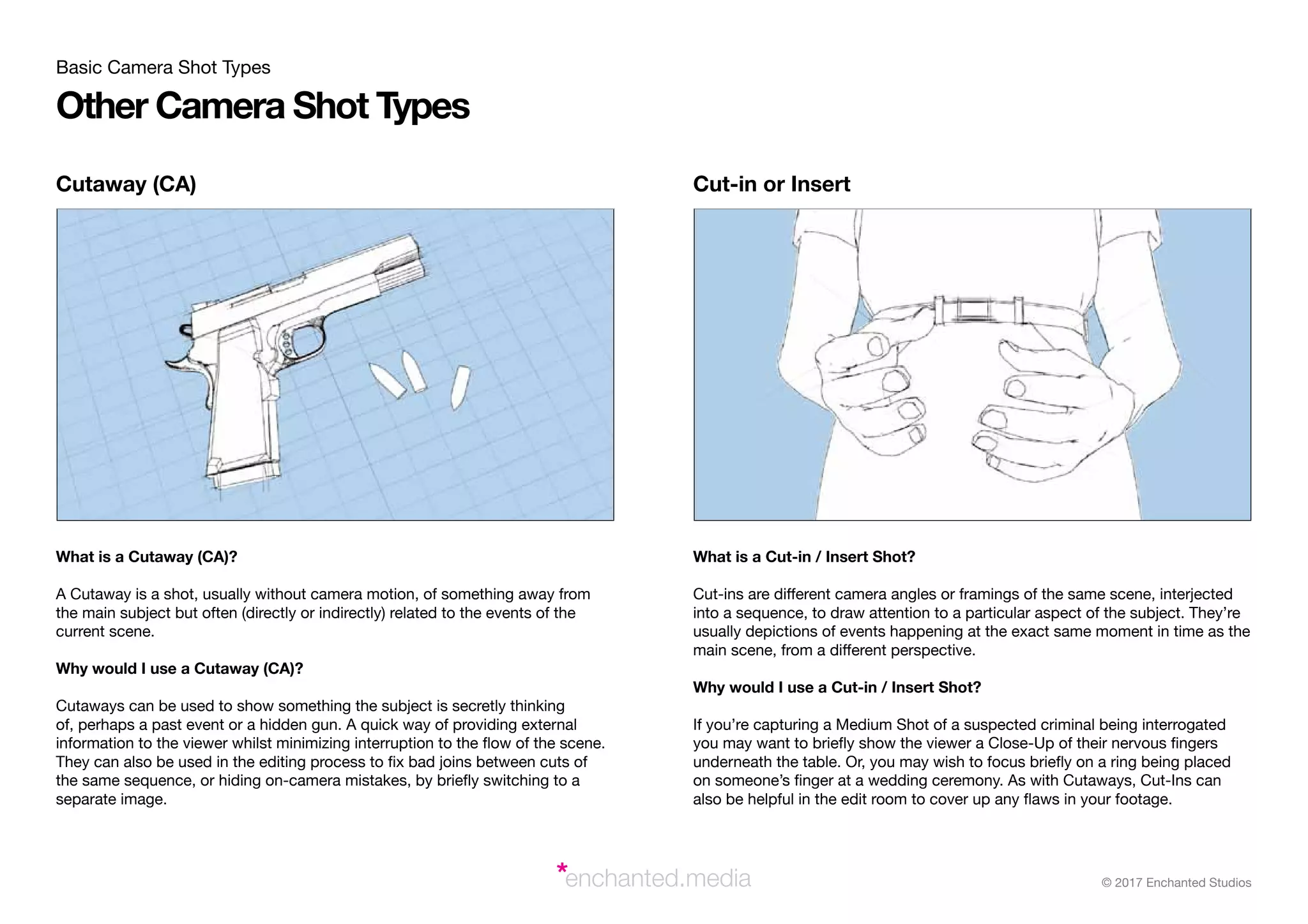 A Beginner's Guide to Camera Shots and Angles | PDF