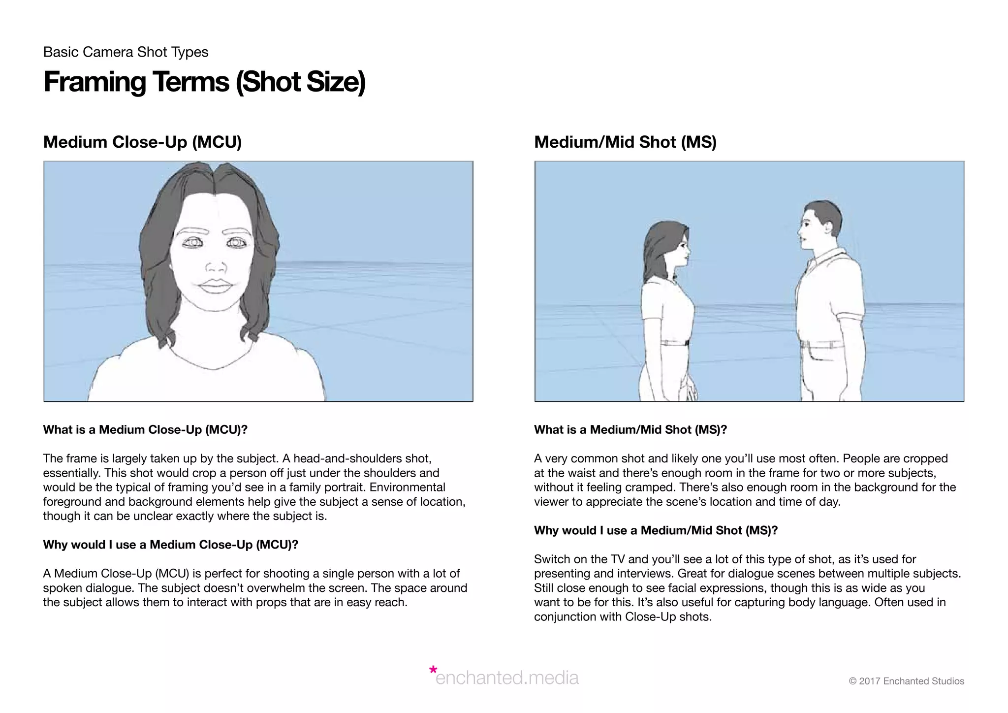 A Beginner's Guide to Camera Shots and Angles | PDF