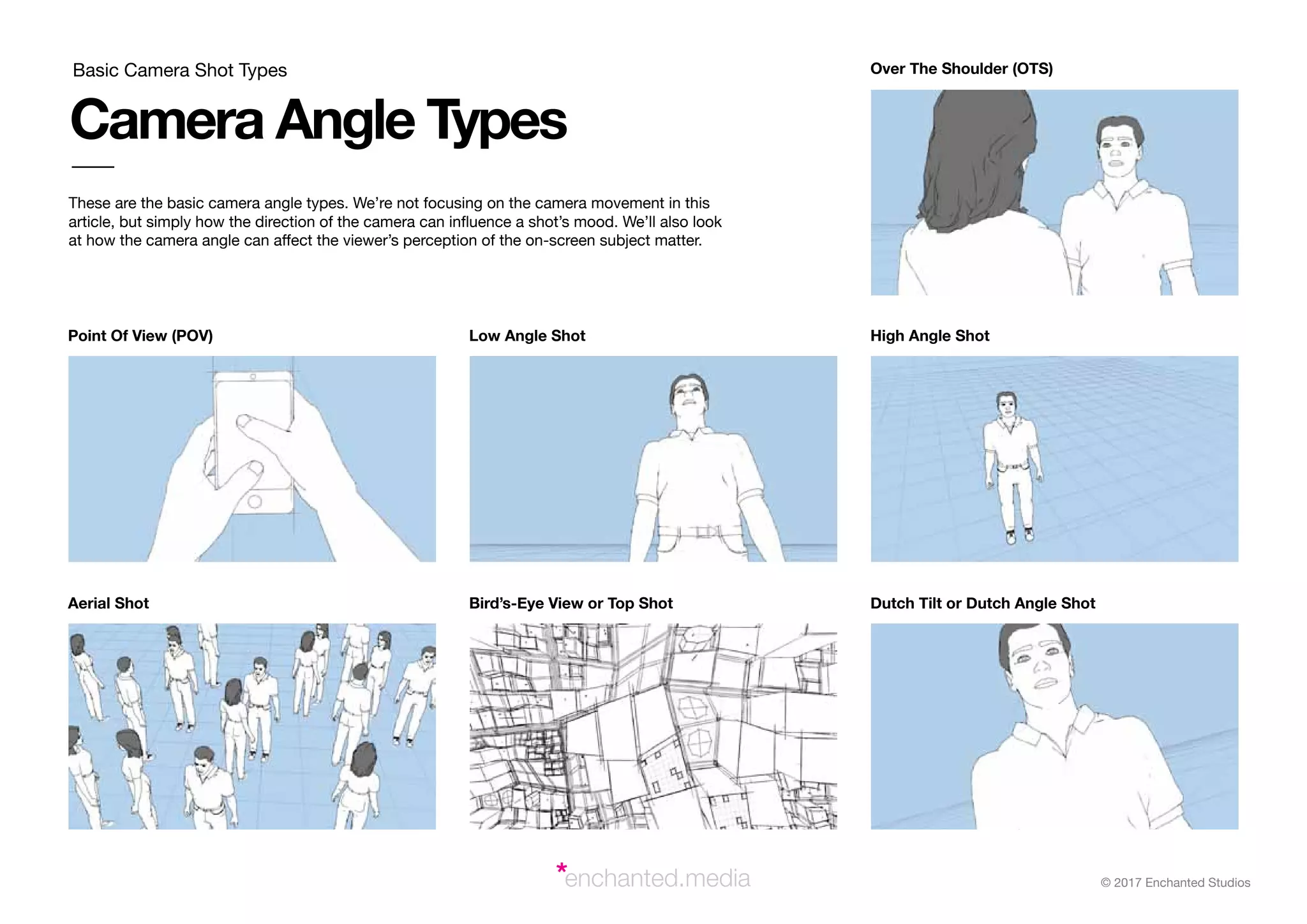 A Beginner's Guide to Camera Shots and Angles | PDF