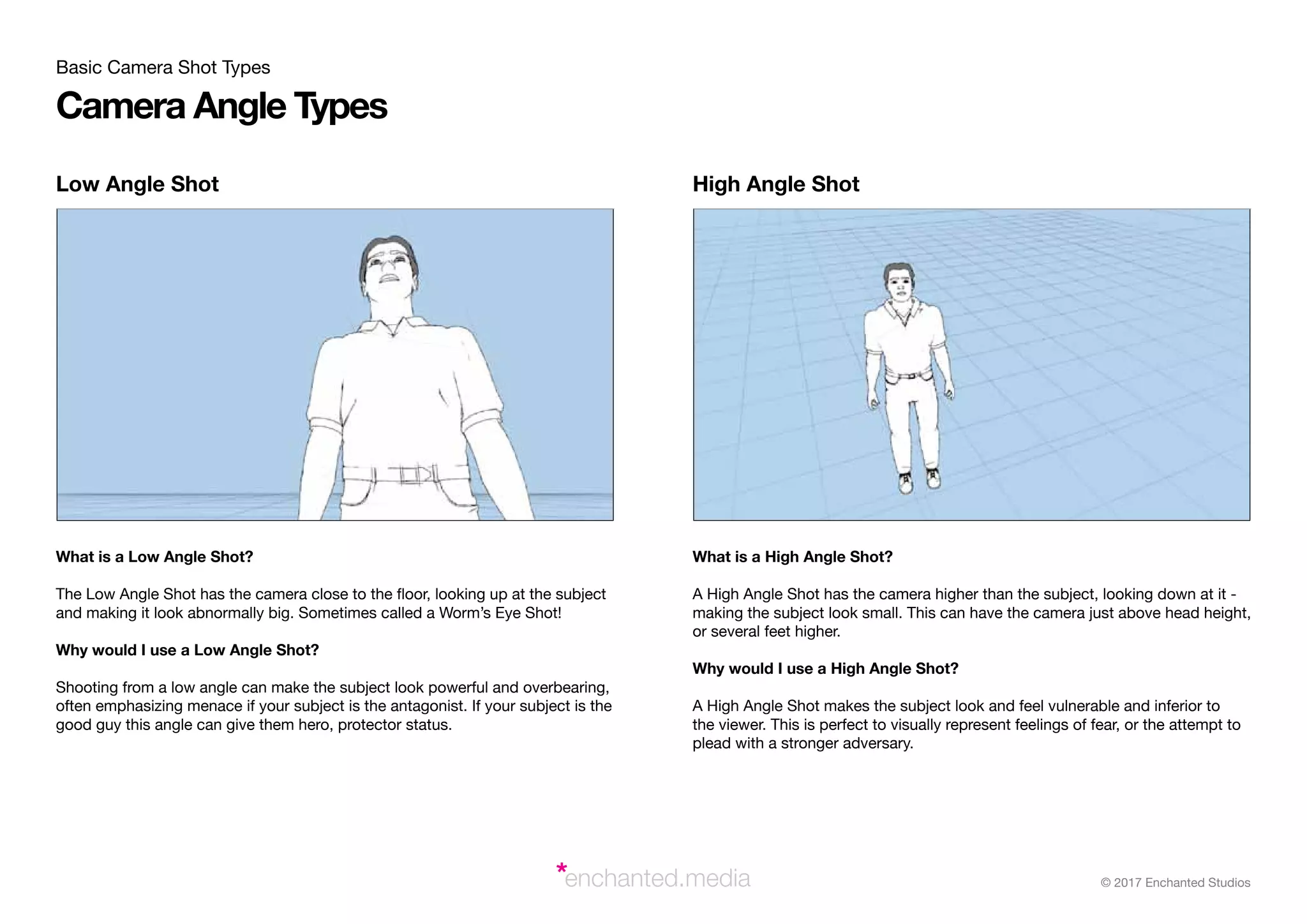 A Beginner's Guide to Camera Shots and Angles | PDF