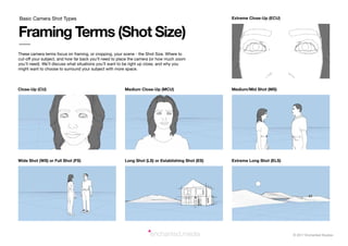 A Beginner's Guide to Camera Shots and Angles | PDF