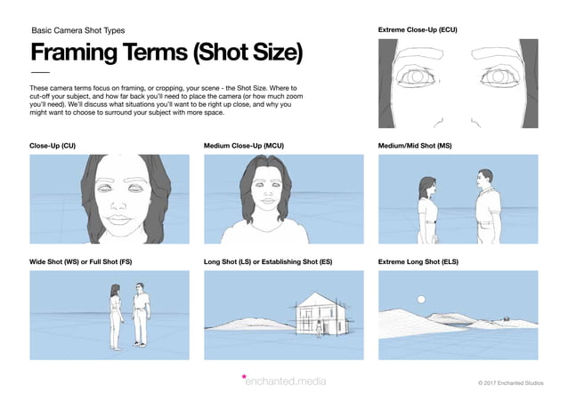 A Beginner's Guide to Camera Shots and Angles | PPT