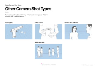A Beginner's Guide to Camera Shots and Angles | PDF