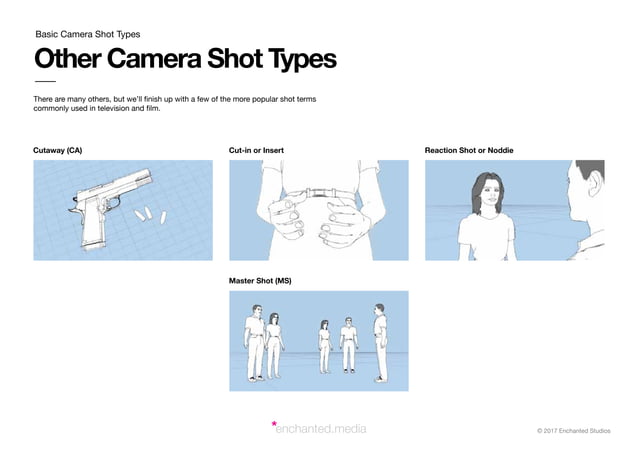A Beginner's Guide to Camera Shots and Angles | PDF