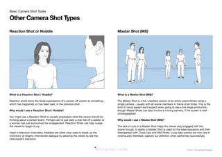 A Beginner's Guide to Camera Shots and Angles | PDF