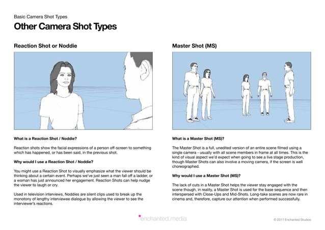 A Beginner's Guide to Camera Shots and Angles | PDF