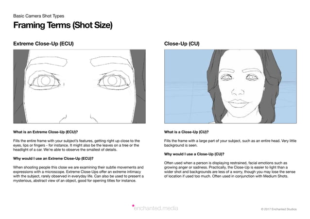 A Beginner's Guide to Camera Shots and Angles | PDF