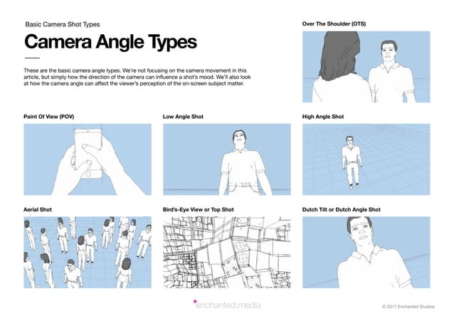 A Beginner's Guide to Camera Shots and Angles