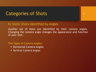 Basic Camera Composition - Shots and Angles in Filmmaking by Warda ...