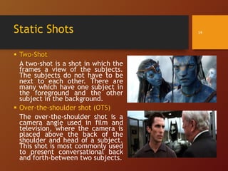 Basic Camera Composition - Shots and Angles in Filmmaking by Warda ...