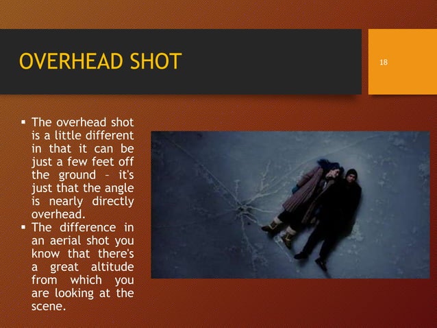 Basic Camera Composition - Shots and Angles in Filmmaking by Warda Maryam | PPT