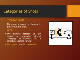 Basic Camera Composition - Shots and Angles in Filmmaking by Warda ...
