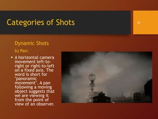 Basic Camera Composition - Shots and Angles in Filmmaking by Warda ...